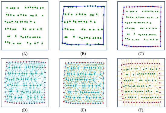 The Detection of Maize Seedling Quality from UAV Images Based on Deep ...