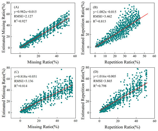 The Detection of Maize Seedling Quality from UAV Images Based on Deep ...