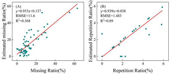 The Detection of Maize Seedling Quality from UAV Images Based on Deep ...