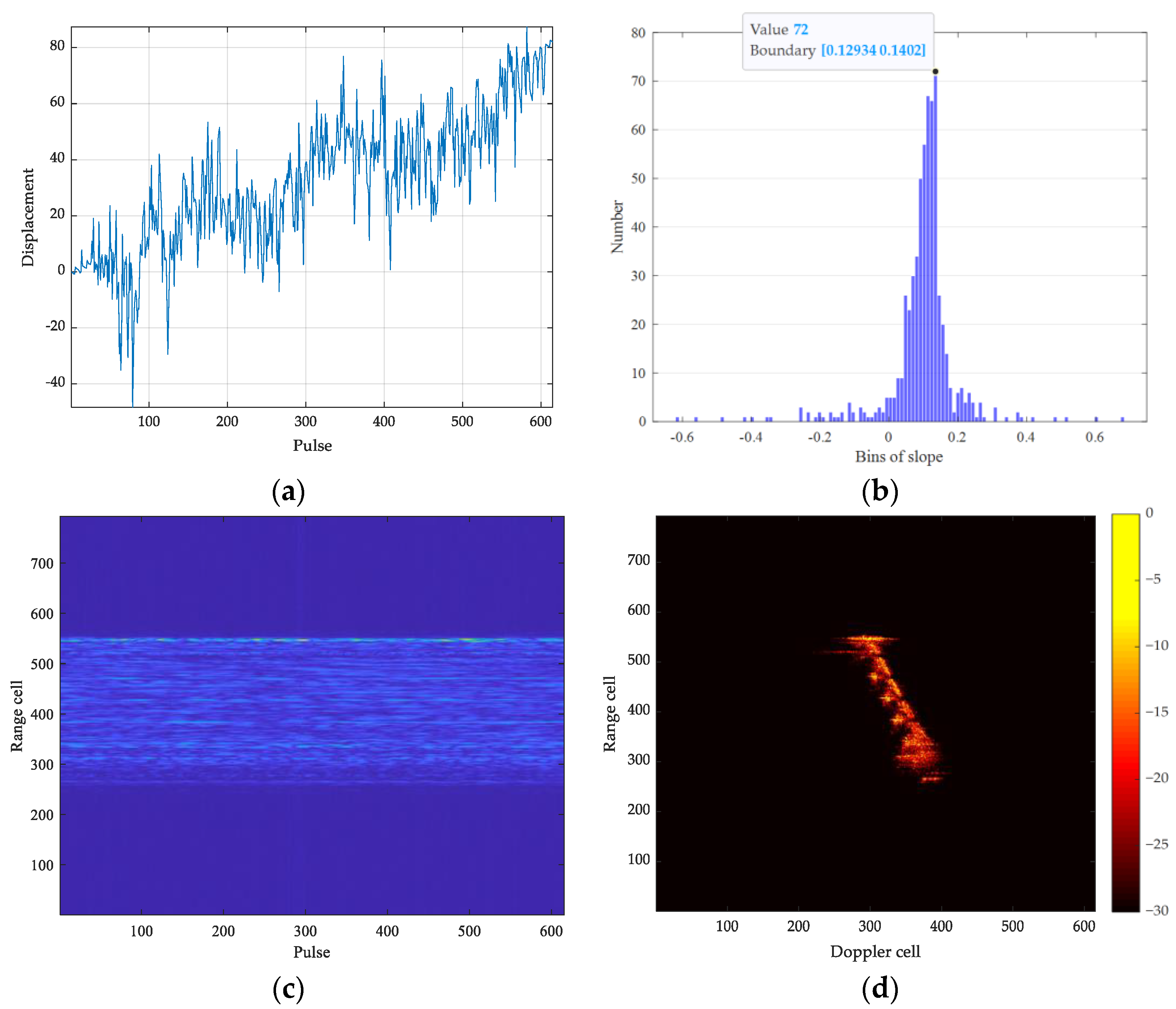 A Robust Translational Motion Compensation Method for Moving Target ISAR Imaging Based on Phase ...