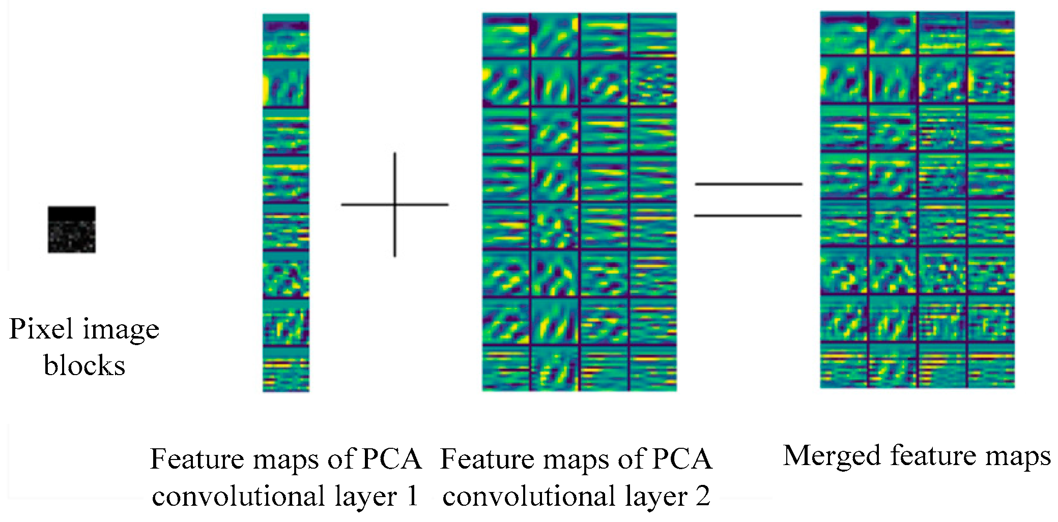 Damage Scene Change Detection Based on Infrared Polarization Imaging and Fast-PCANet