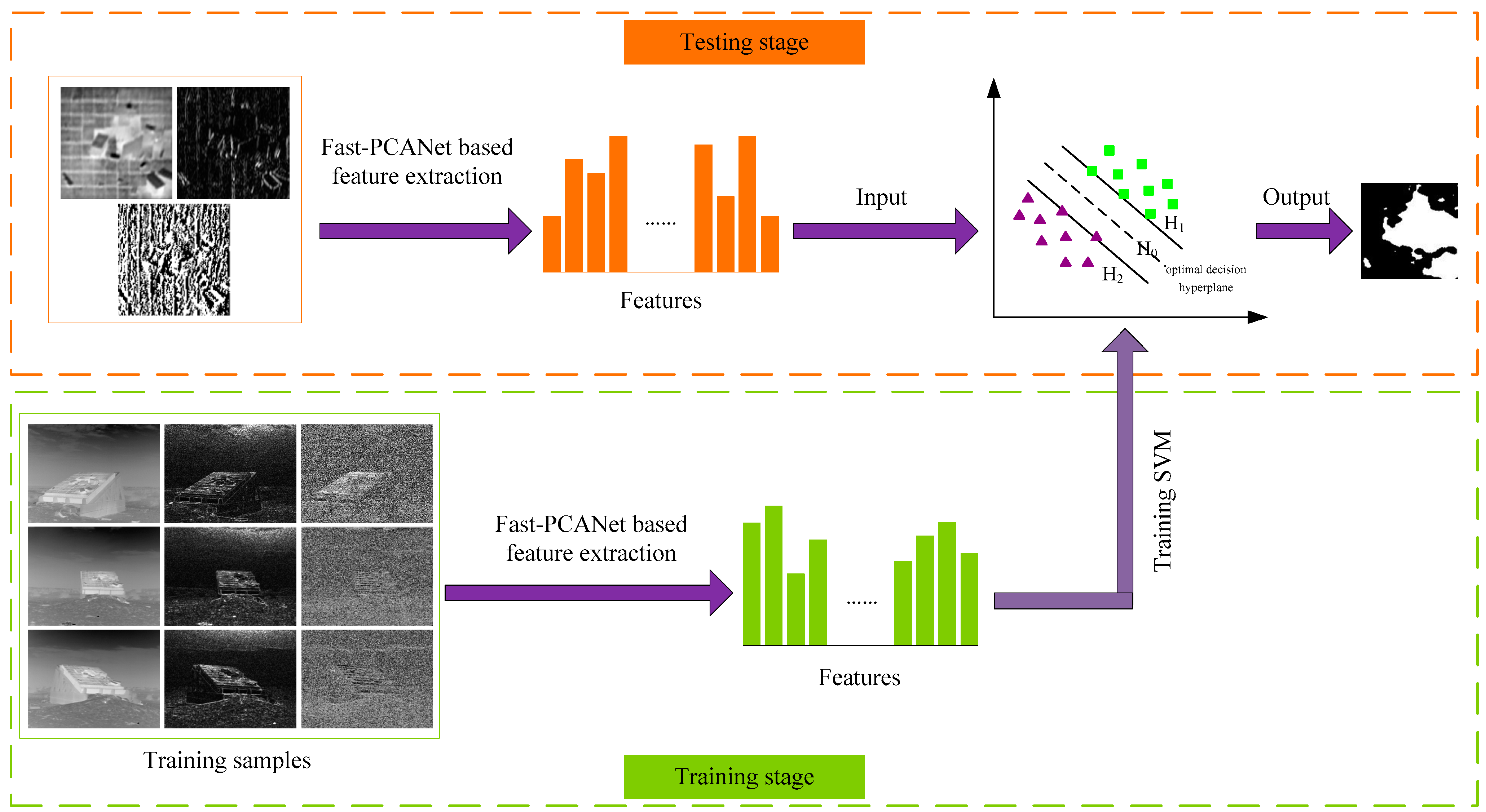 Damage Scene Change Detection Based on Infrared Polarization Imaging and Fast-PCANet