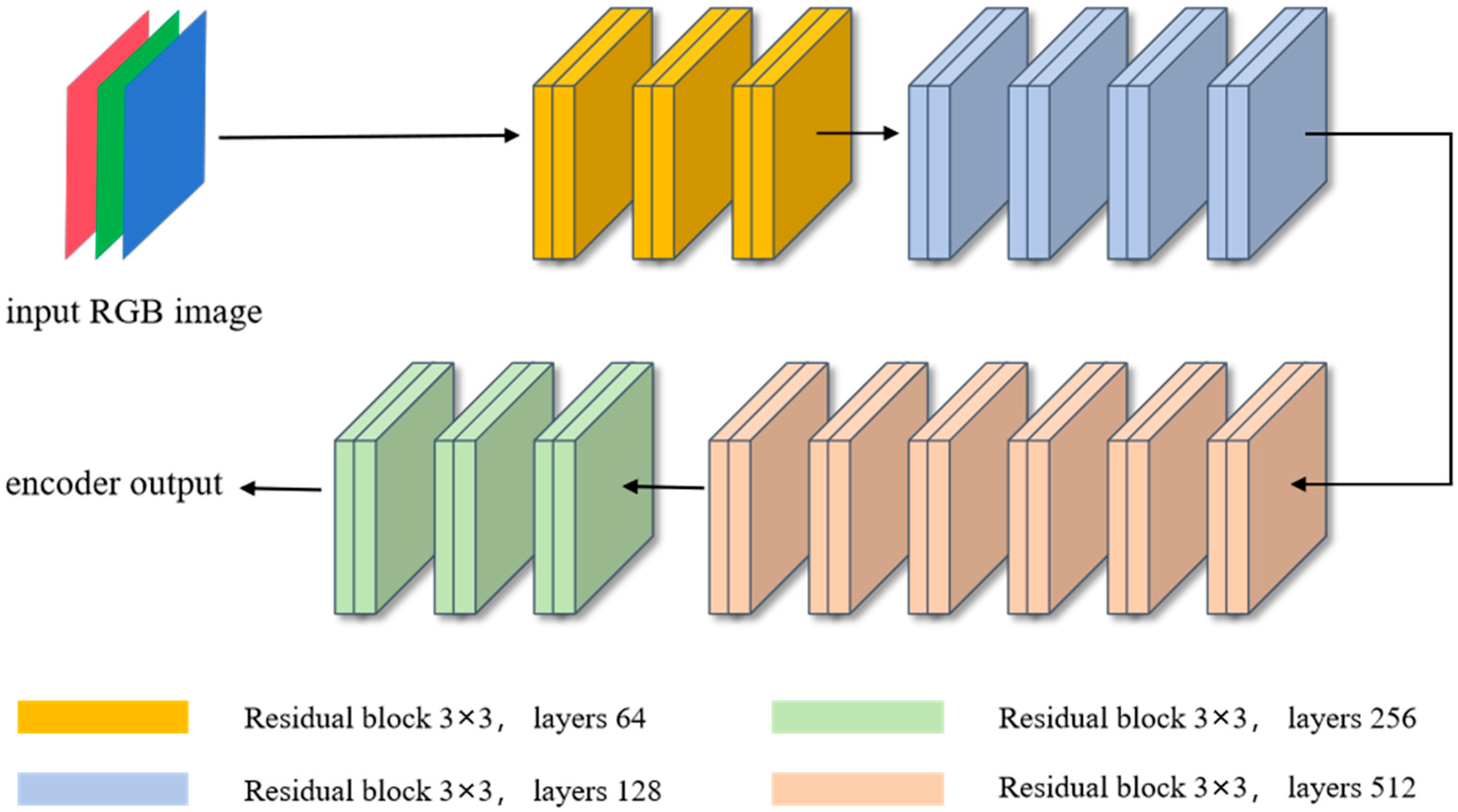 A Multi-Scale Content-Structure Feature Extraction Network Applied to Gully Extraction
