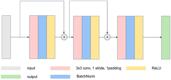 A Multi-Scale Content-Structure Feature Extraction Network Applied to Gully Extraction