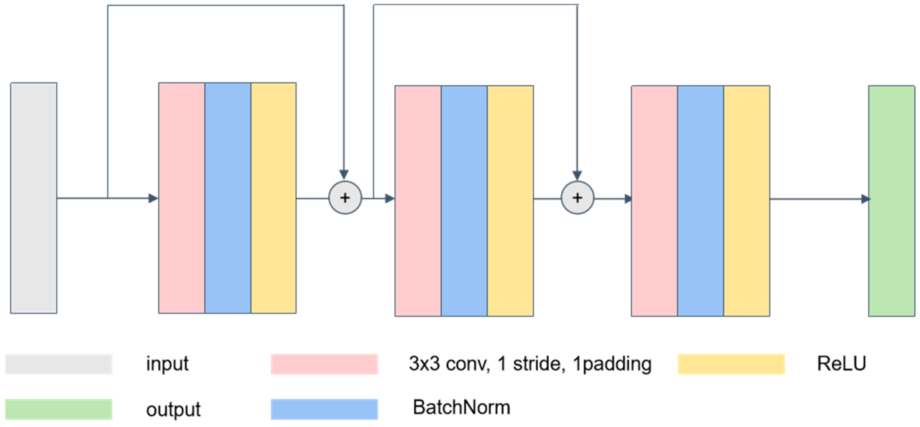 A Multi-Scale Content-Structure Feature Extraction Network Applied to Gully Extraction