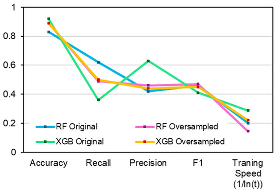 InSAR Integrated Machine Learning Approach for Landslide Susceptibility ...