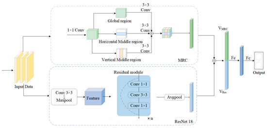 Detection of Wet Snow by Weakly Supervised Deep Learning Change Detection Algorithm with ...