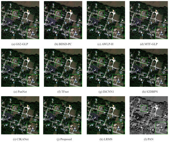 MDSCNN: Remote Sensing Image Spatial–Spectral Fusion Method via Multi-Scale Dual-Stream ...