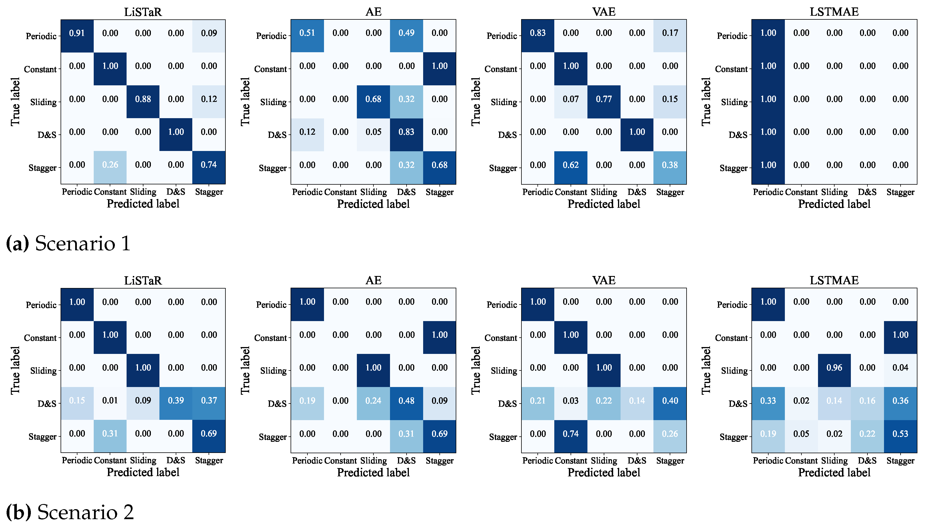 Disentangled Representation Learning for Robust Radar Inter-Pulse ...