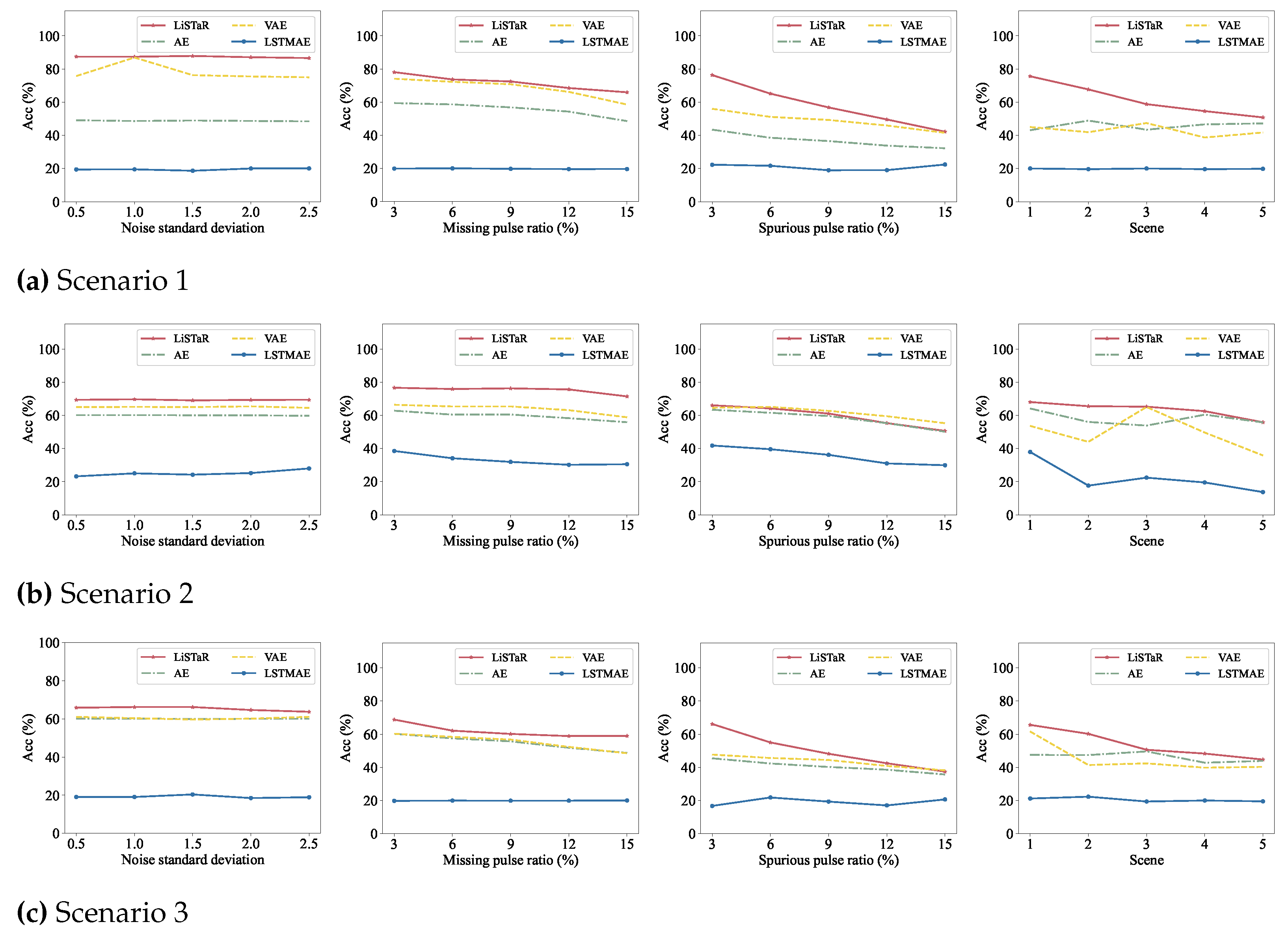 Disentangled Representation Learning for Robust Radar Inter-Pulse ...