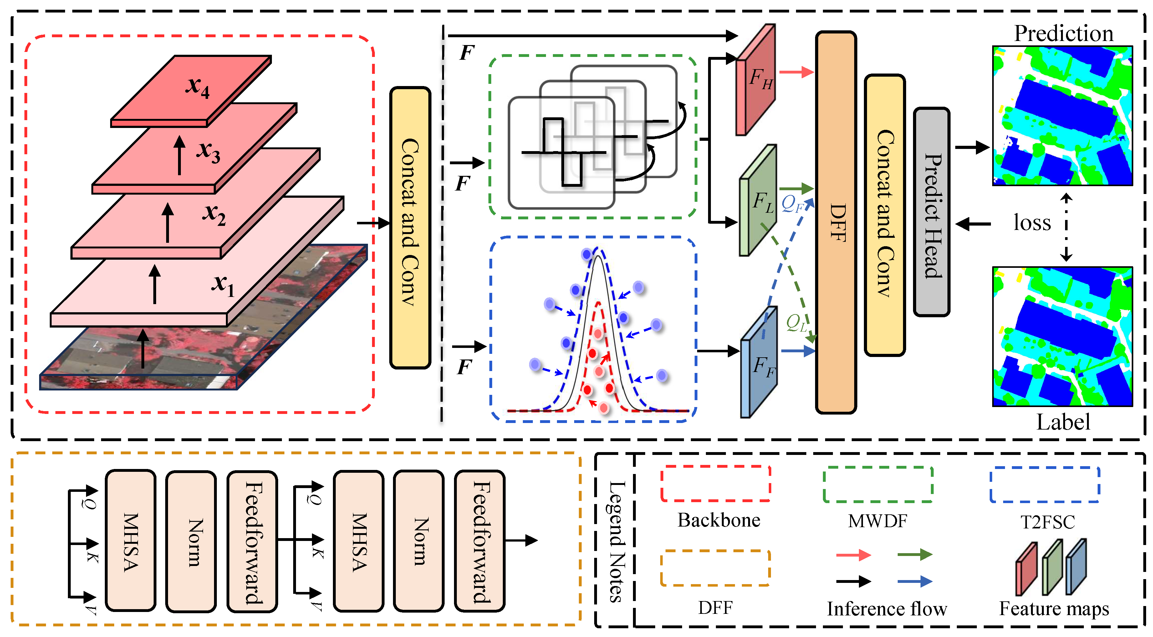 Dual Domain Fusion Network Based On Wavelet Frequency Decomposition And Fuzzy Spatial Constraint