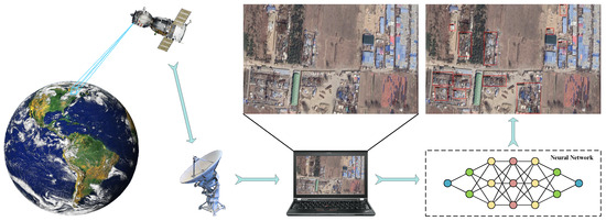 Multi-Scale Context Fusion Network for Urban Solid Waste Detection in Remote Sensing Images