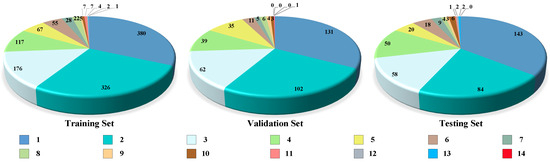 Multi-Scale Context Fusion Network for Urban Solid Waste Detection in Remote Sensing Images