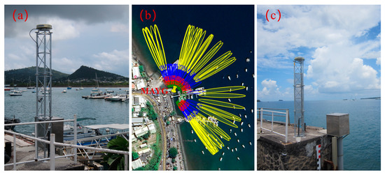 Comparison and Analysis of Three Methods for Dynamic Height Error Correction in GNSS-IR Sea ...