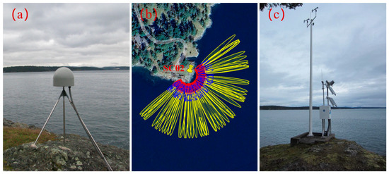 Comparison and Analysis of Three Methods for Dynamic Height Error Correction in GNSS-IR Sea ...