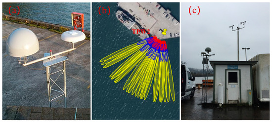 Comparison and Analysis of Three Methods for Dynamic Height Error Correction in GNSS-IR Sea ...