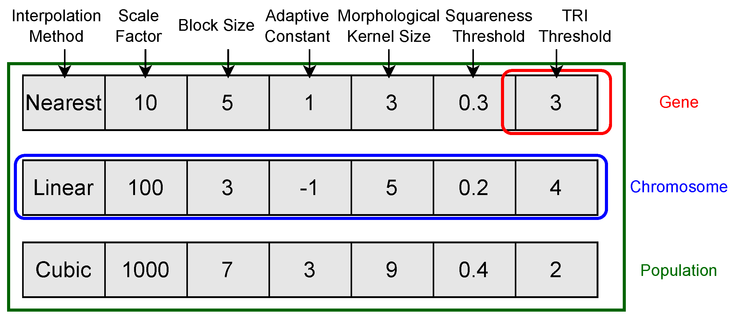 Genetic Algorithm Empowering Unsupervised Learning for Optimizing Building Segmentation from ...