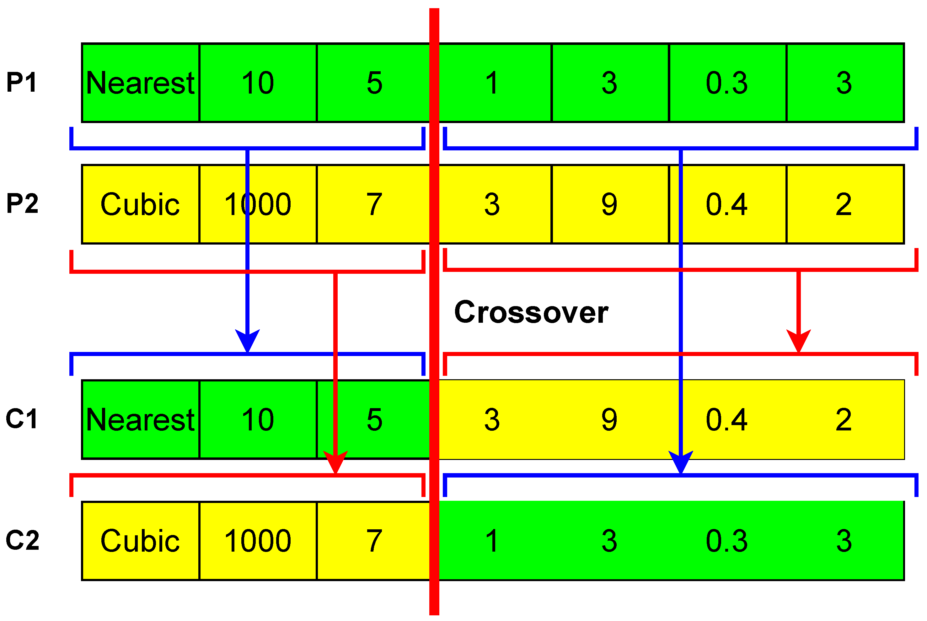 Genetic Algorithm Empowering Unsupervised Learning for Optimizing Building Segmentation from ...