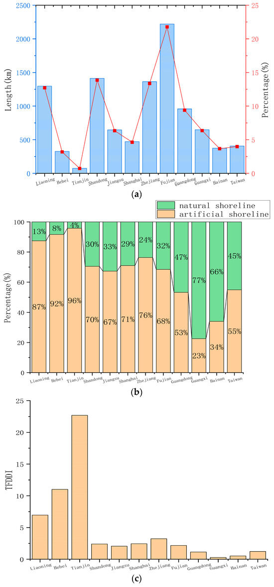 Tidal Flat Extraction and Analysis in China Based on Multi-Source Remote Sensing Image ...