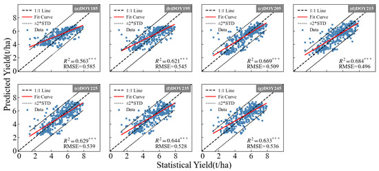 A Deep–Learning Network for Wheat Yield Prediction Combining Weather ...