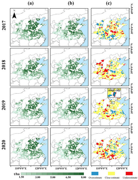 A Deeplearning Network For Wheat Yield Prediction Combining Weather Forecasts And Remote