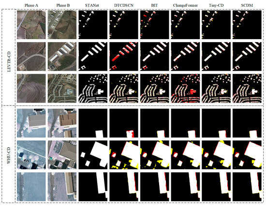Fine-Grained High-Resolution Remote Sensing Image Change Detection by SAM-UNet Change Detection ...