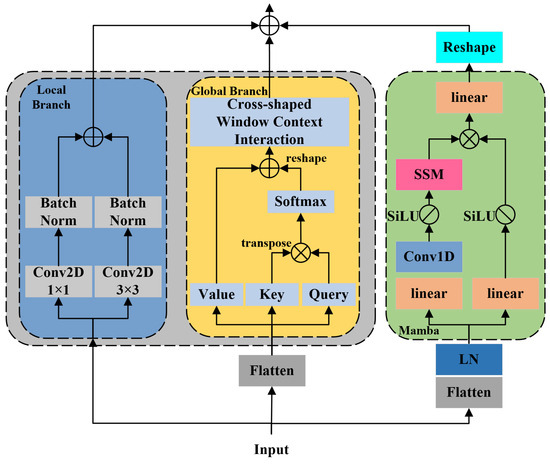 Link Aggregation for Skip Connection–Mamba: Remote Sensing Image ...