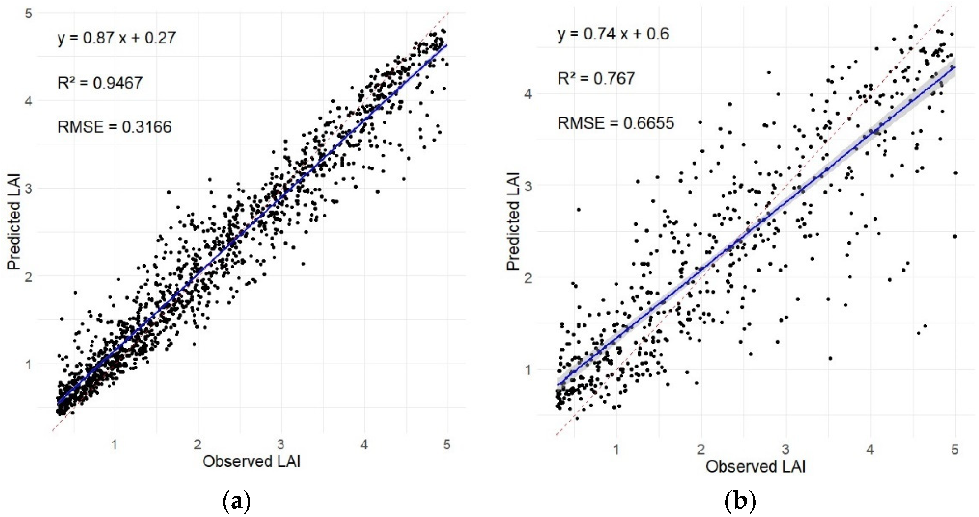 Research on Leaf Area Index Inversion Based on LESS 3D Radiative Transfer Model and Machine ...