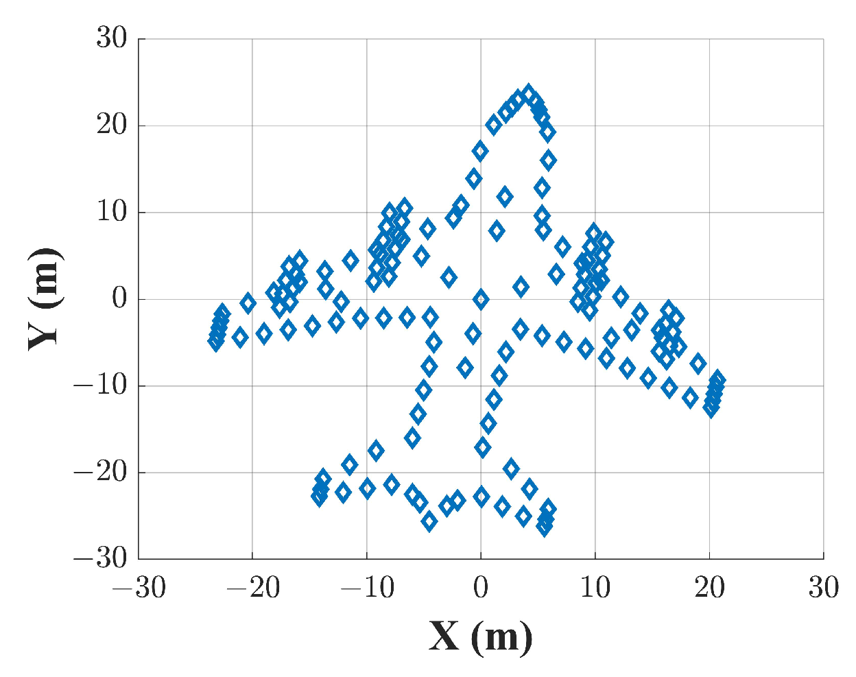 Rotational Motion Compensation for ISAR Imaging Based on Minimizing the Residual Norm