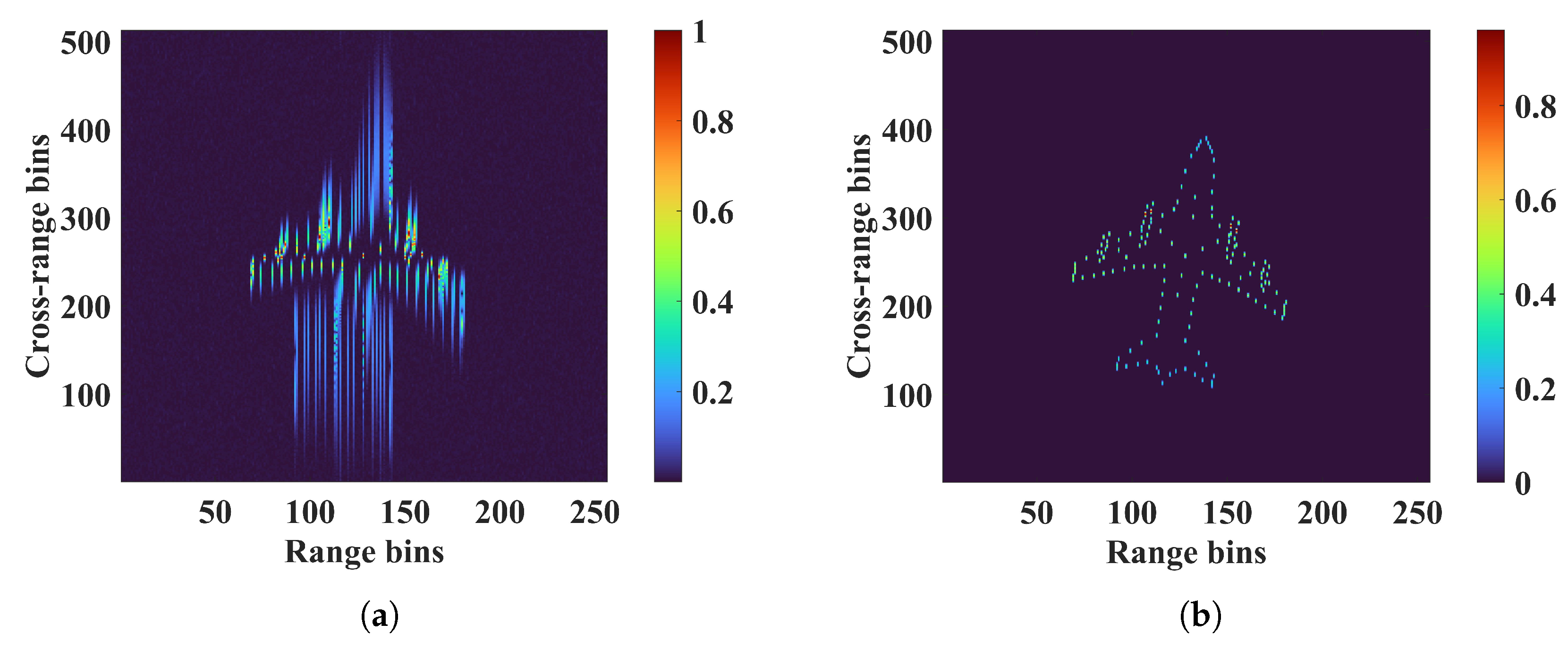 Rotational Motion Compensation for ISAR Imaging Based on Minimizing the Residual Norm