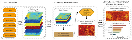 A New Robust Lunar Landing Selection Method Using the Bayesian ...