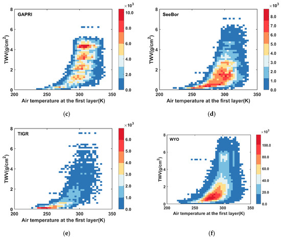 Investigation and Validation of Split-Window Algorithms for Estimating Land Surface Temperature ...