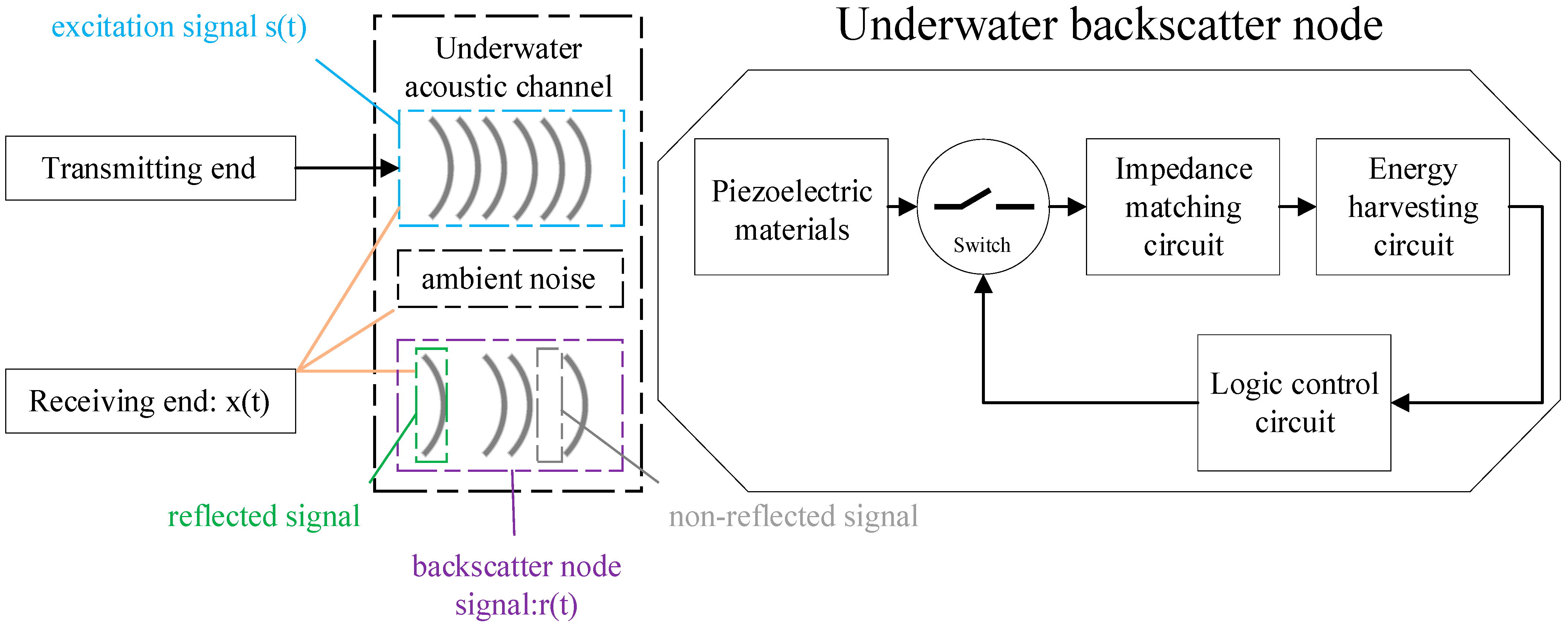 TF-REF-RNN: Time-Frequency and Reference Signal Feature Fusion ...