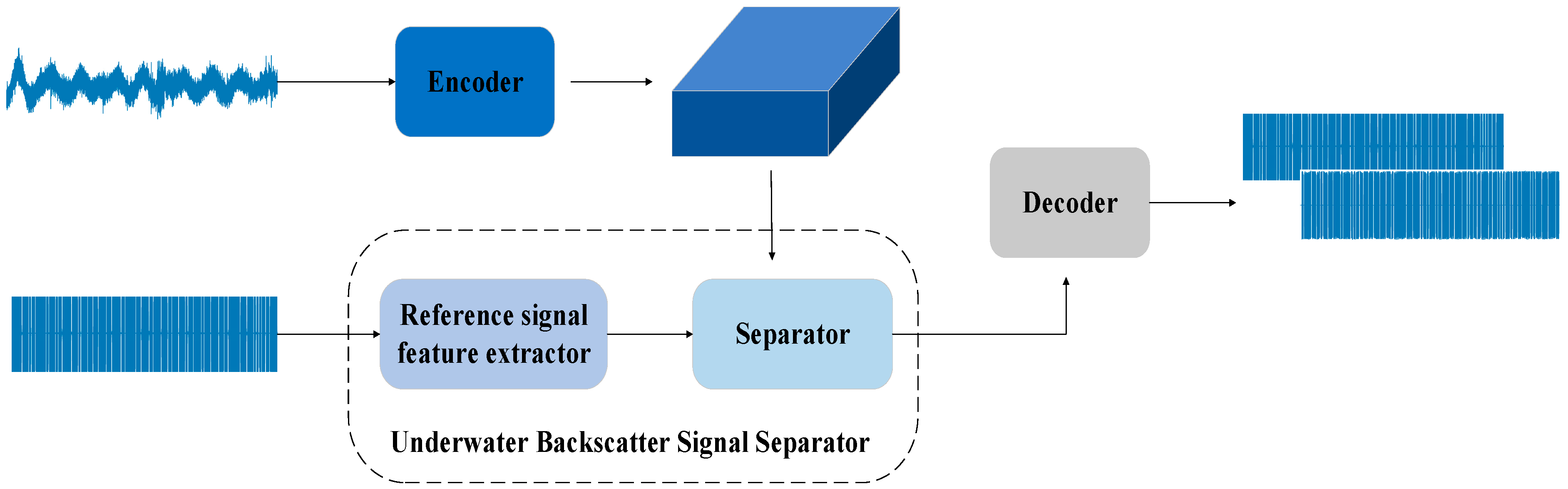 TF-REF-RNN: Time-Frequency and Reference Signal Feature Fusion ...