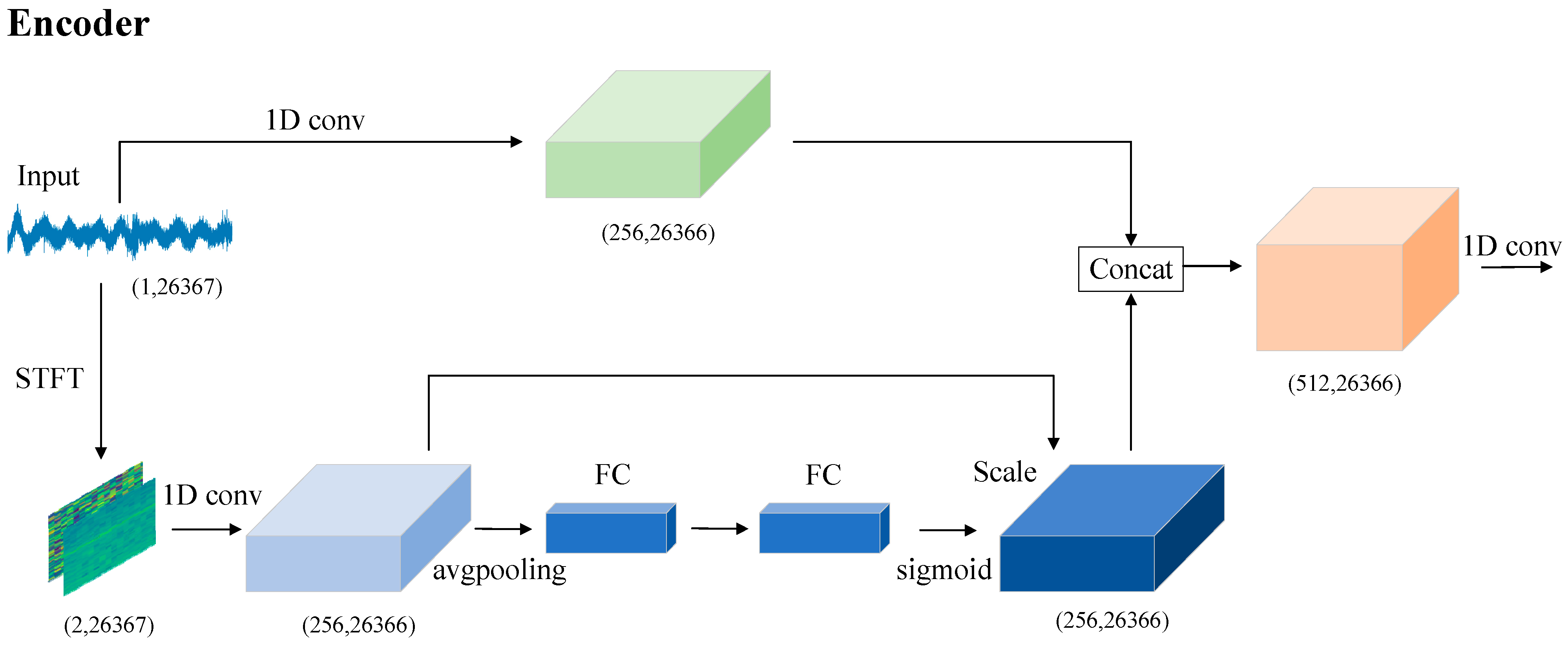 TF-REF-RNN: Time-Frequency and Reference Signal Feature Fusion ...