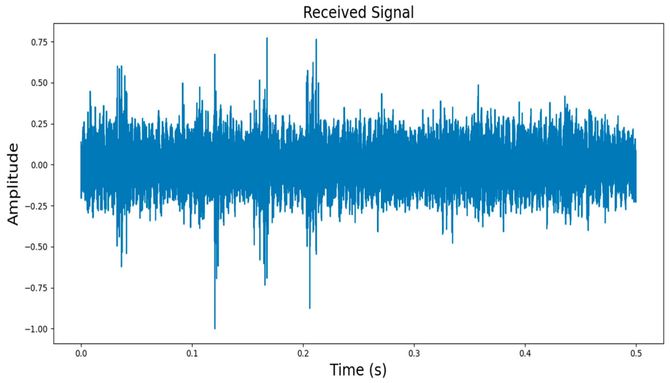 TF-REF-RNN: Time-Frequency and Reference Signal Feature Fusion ...