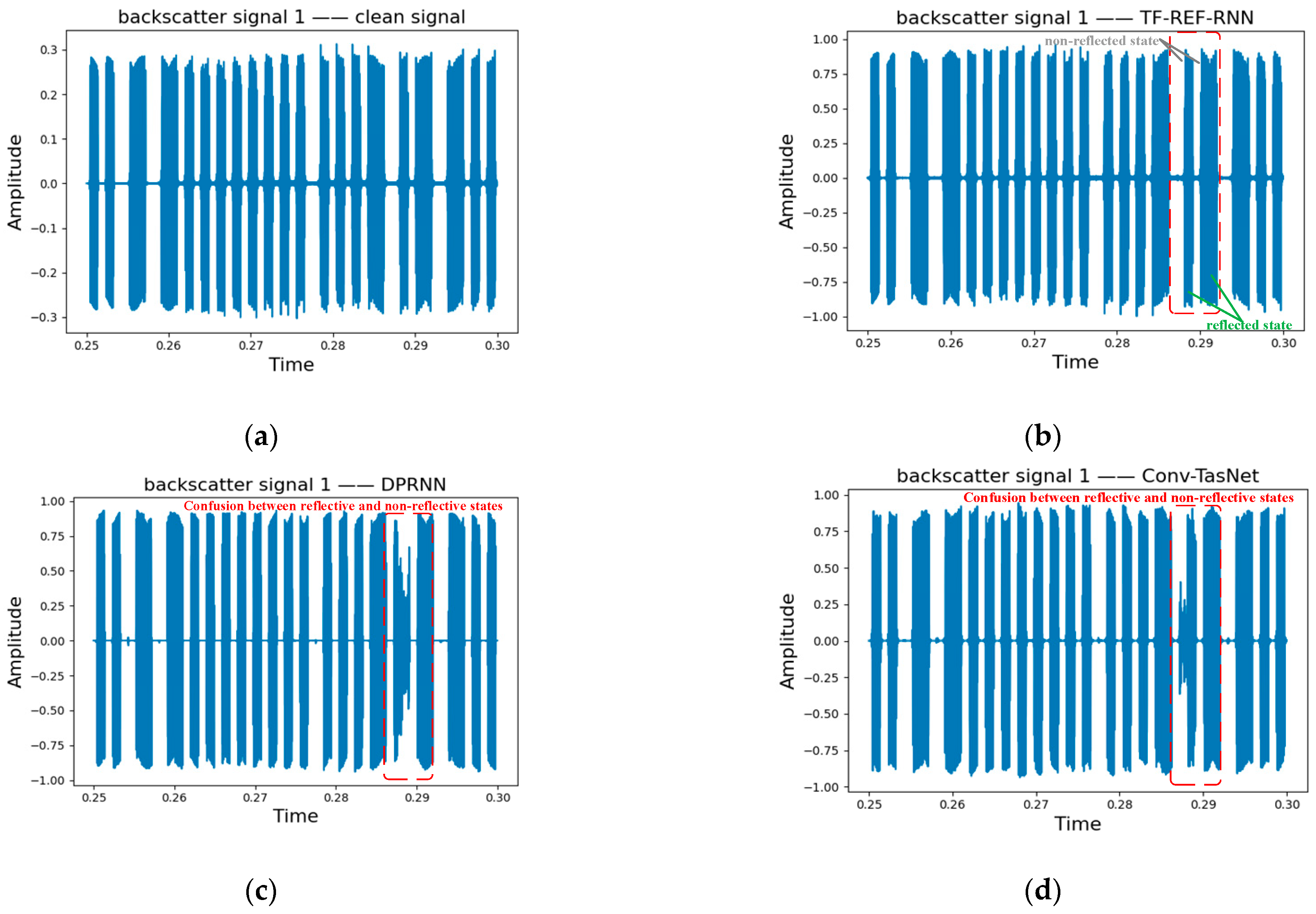 TF-REF-RNN: Time-Frequency and Reference Signal Feature Fusion ...