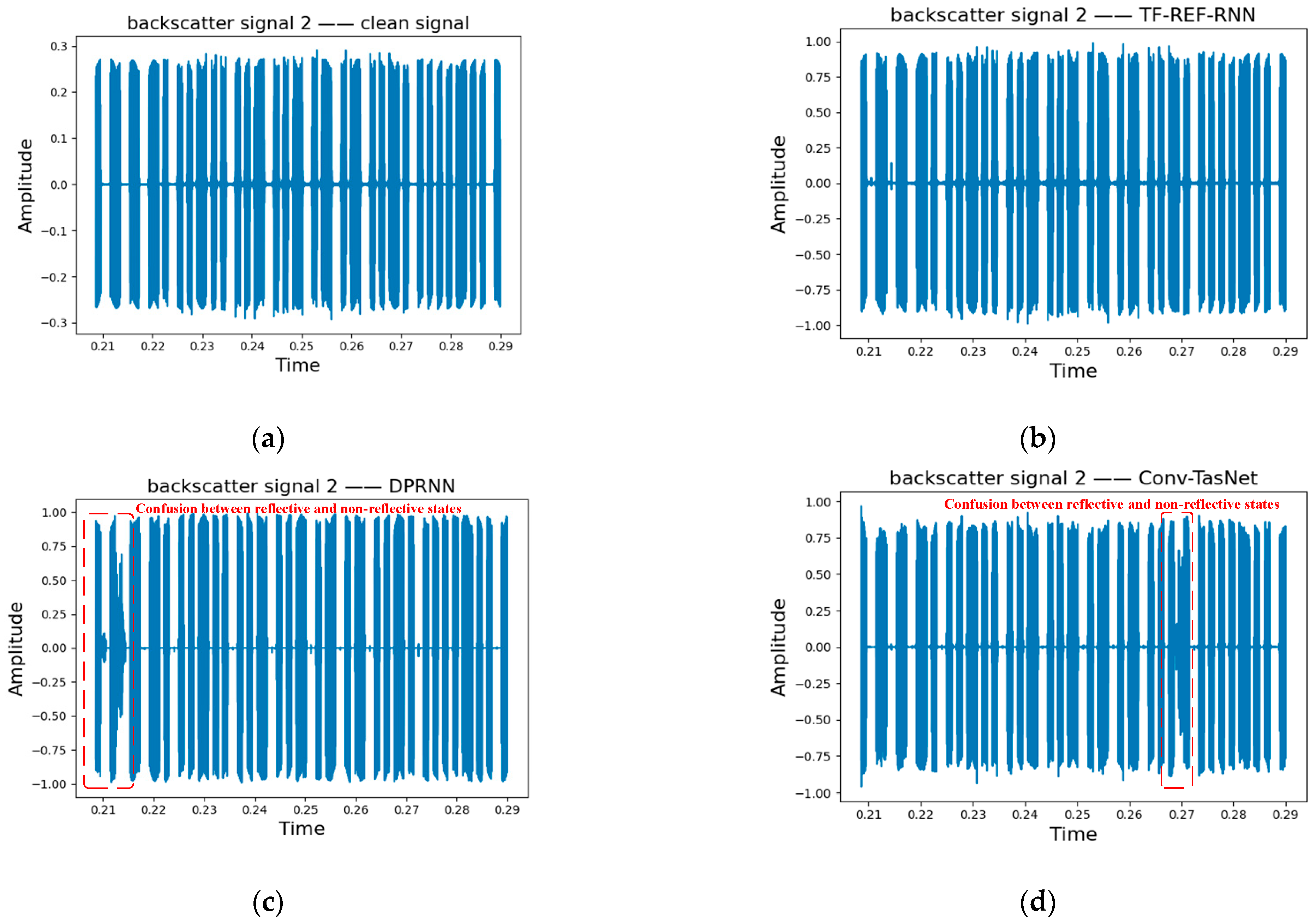 TF-REF-RNN: Time-Frequency and Reference Signal Feature Fusion Recurrent Neural Network for ...