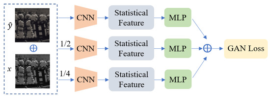 Satellite Remote Sensing Grayscale Image Colorization Based on ...