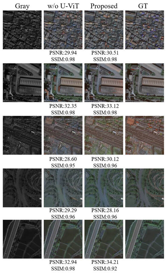 Satellite Remote Sensing Grayscale Image Colorization Based on ...