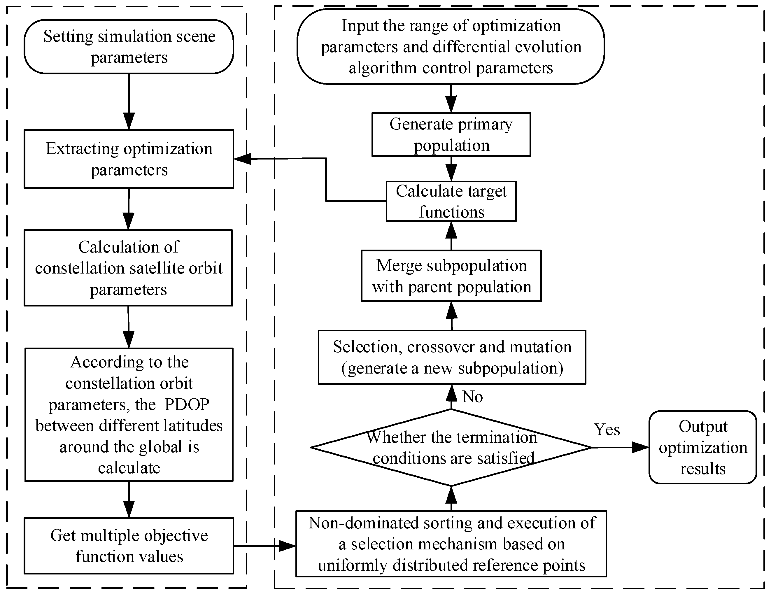 Research on Design and Staged Deployment of LEO Navigation Constellation for MEO Navigation ...