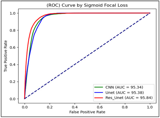 A Novel Hybrid Deep-Learning Approach for Flood-Susceptibility Mapping