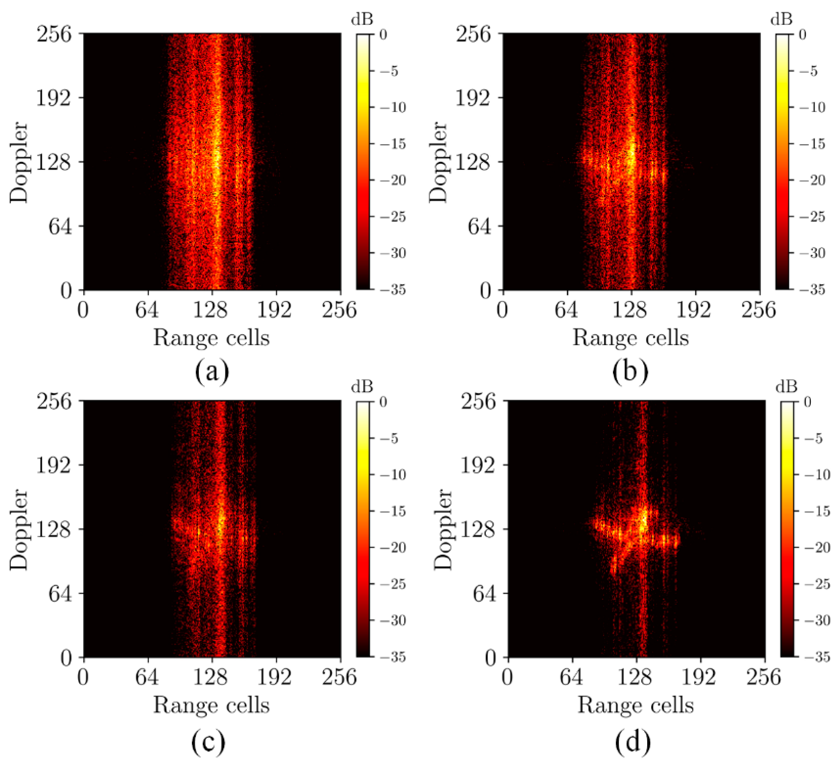 A Fast And Robust Range Alignment Method For Isar Imaging Based On A Deep Learning Network And