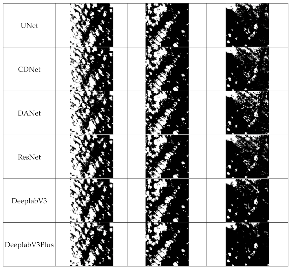 Annotated Dataset For Training Cloud Segmentation Neural Networks Using High Resolution