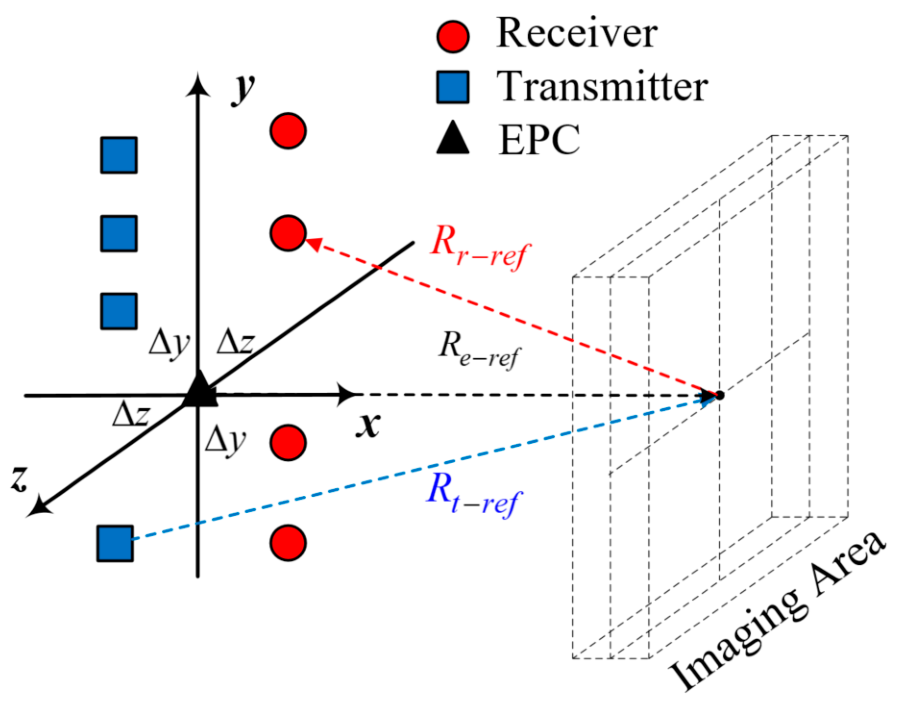 Phase Error Correction in Sparse Linear MIMO Radar Based on the Equivalent Phase Center Principle