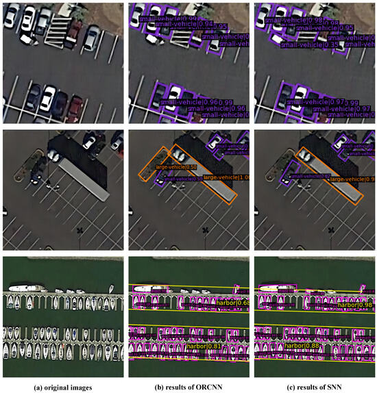 SSN: Scale Selection Network for Multi-Scale Object Detection in Remote ...