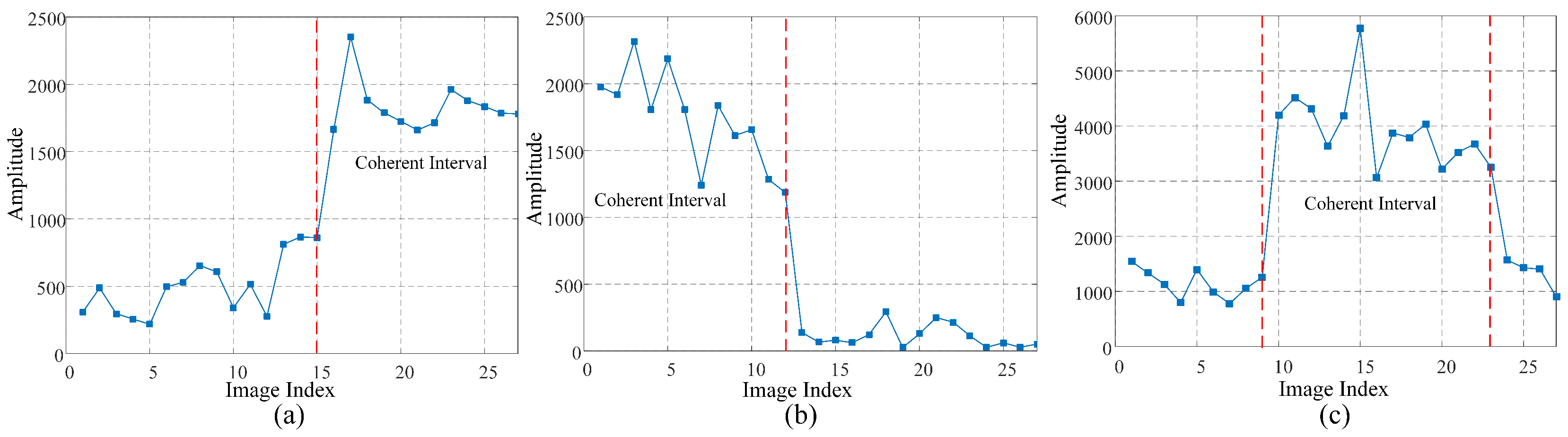 Three-Dimensional Reconstruction of Partially Coherent Scatterers Using Iterative Sub-Network ...