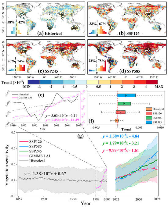 Stronger Impact of Extreme Heat Event on Vegetation Temperature ...