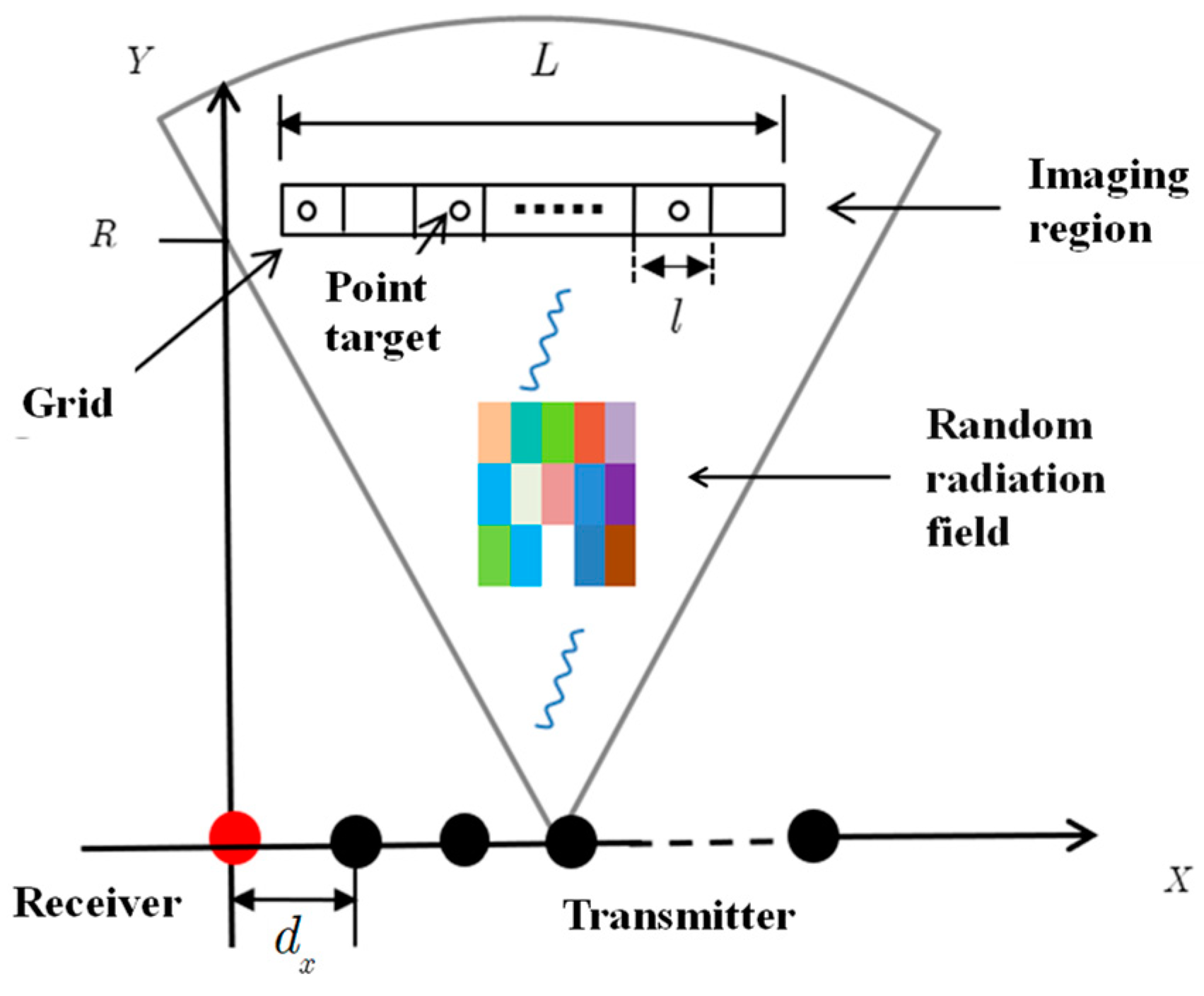 Analysis of the Grid Quantization for the Microwave Radar Coincidence Imaging Based on Basic ...