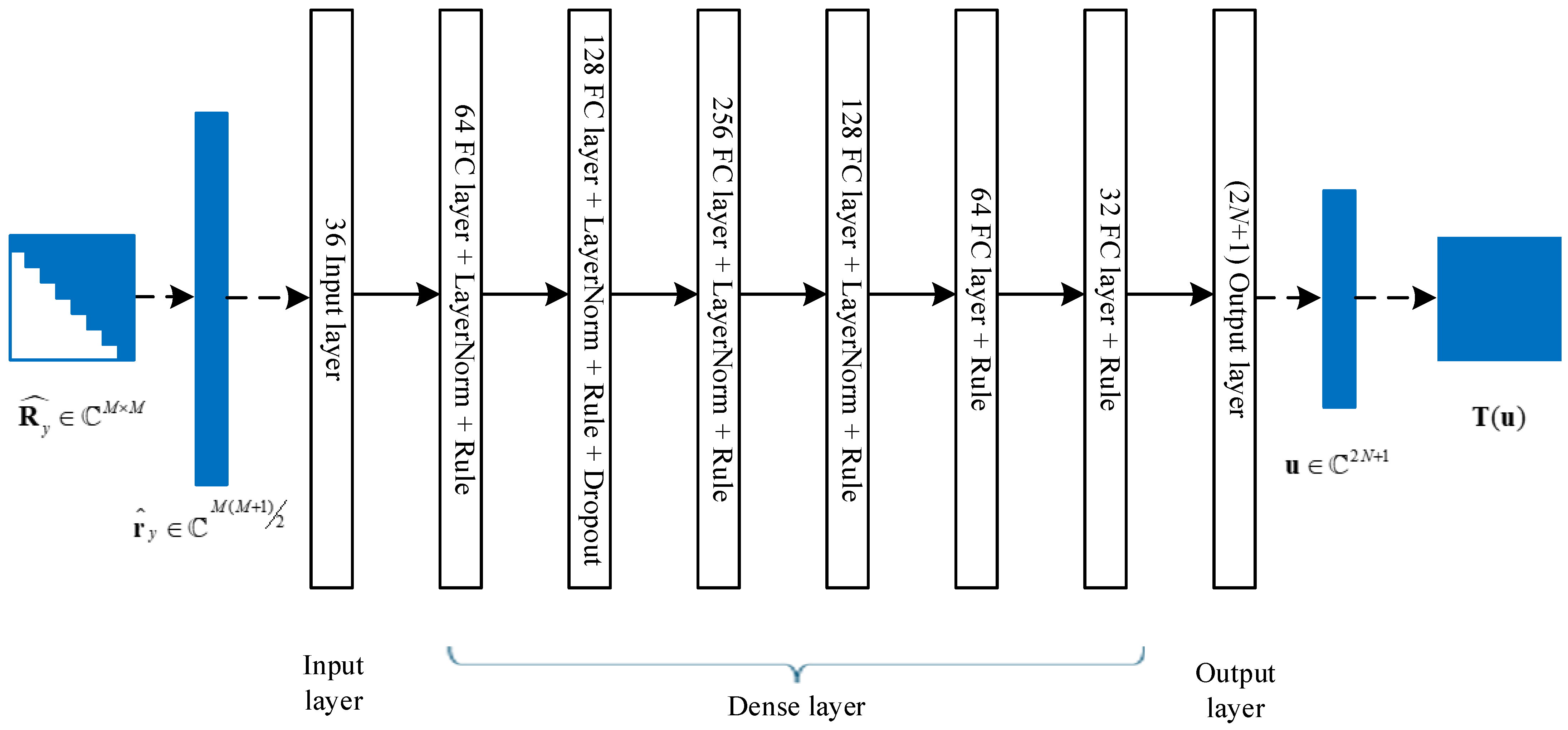 Gridless Doa Estimation Method For Arbitrary Array Geometries Based On Complex Valued Deep